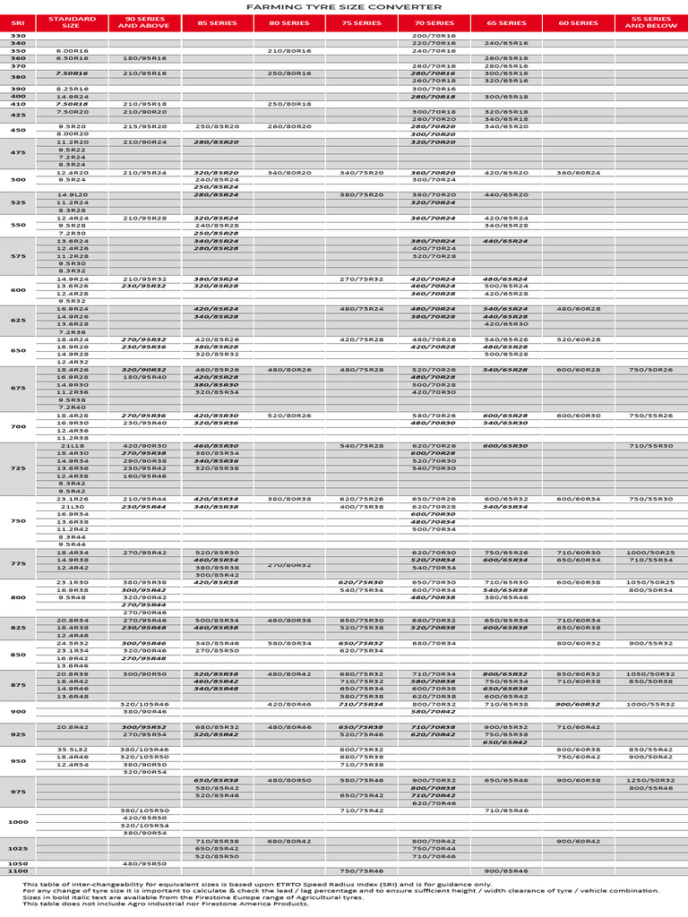 FIRESTONE Size Converter Table For Changing Series en | PDF