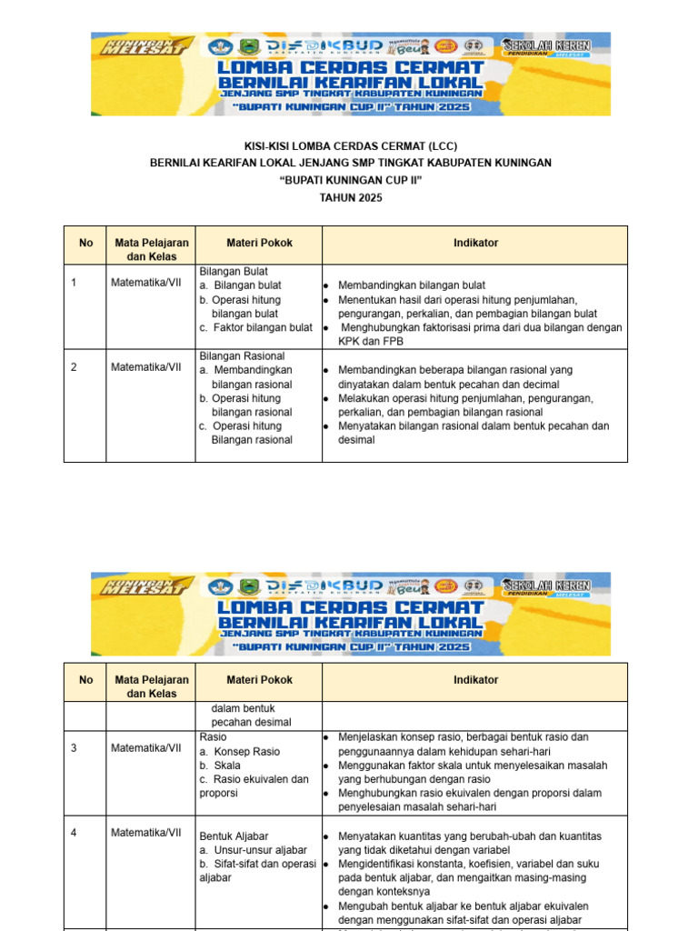 KISI-KISI LCC Berbasis Kearifan Lokal Bupati Cup II 2025 | PDF