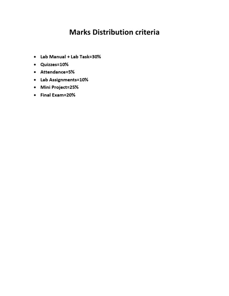 Marks Distribution | PDF | Teaching Methods & Materials