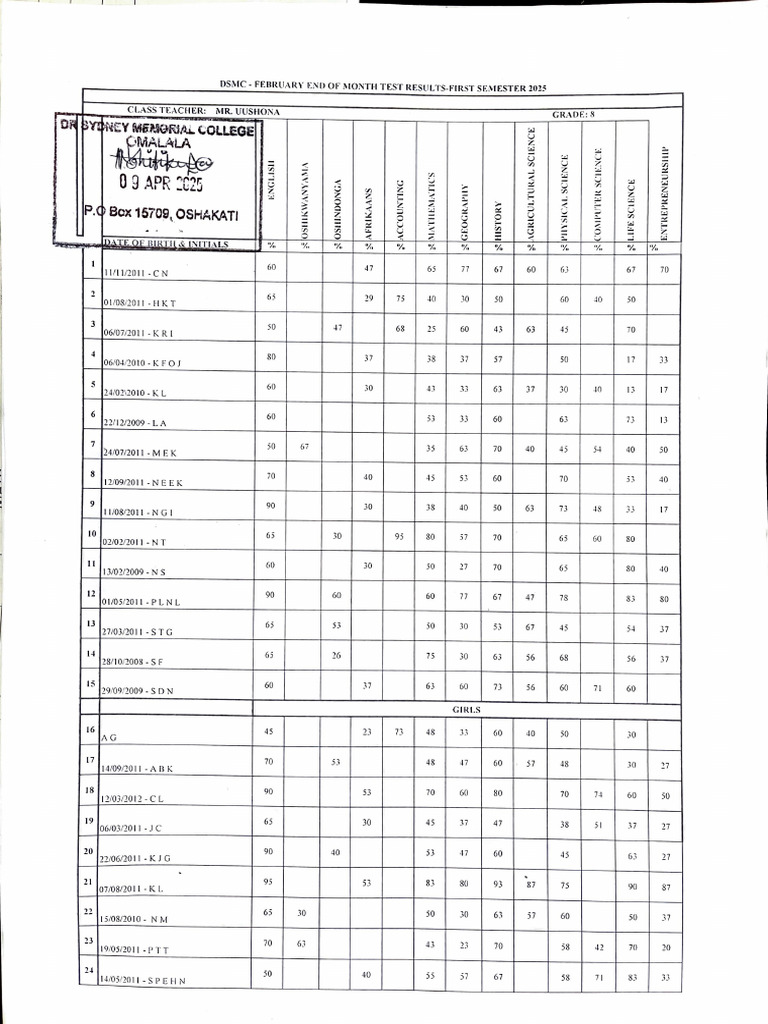 DSMC February End of Month Tests | PDF