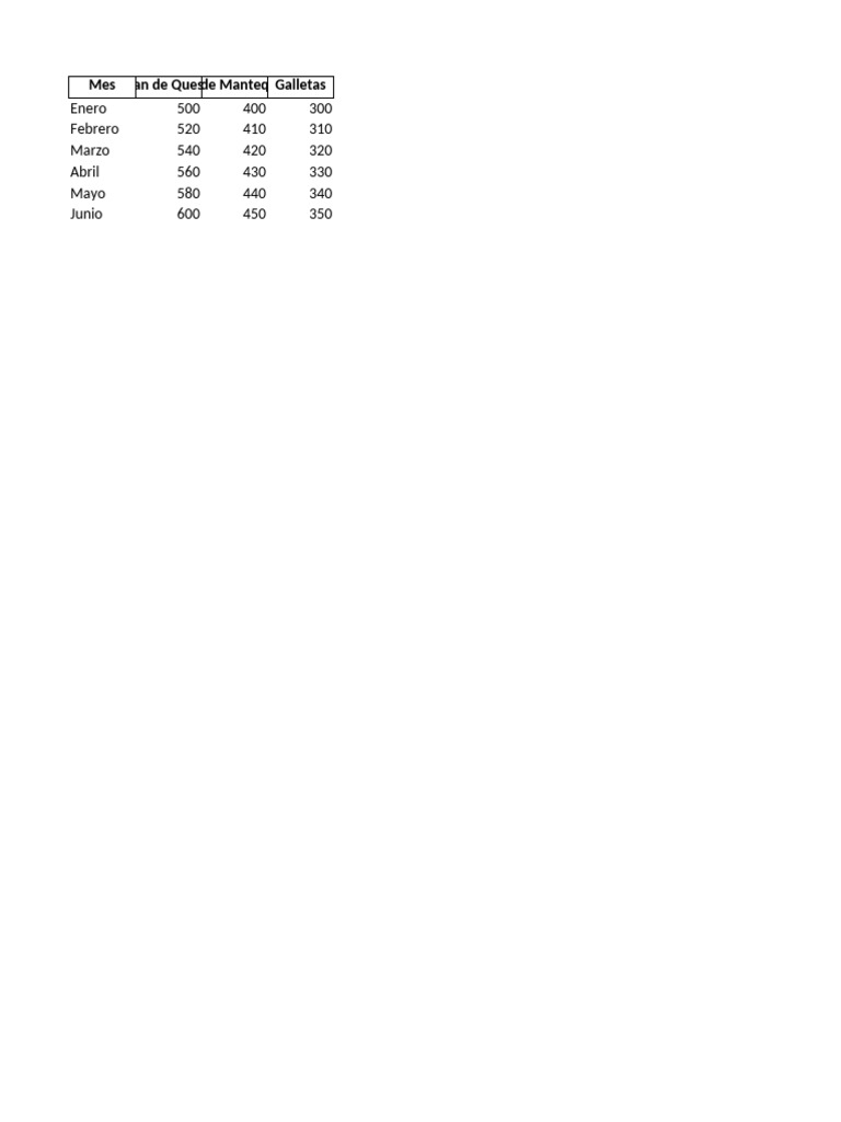 Demanda Mps Mrp | PDF