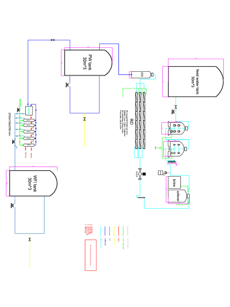 Full v2 Model | PDF