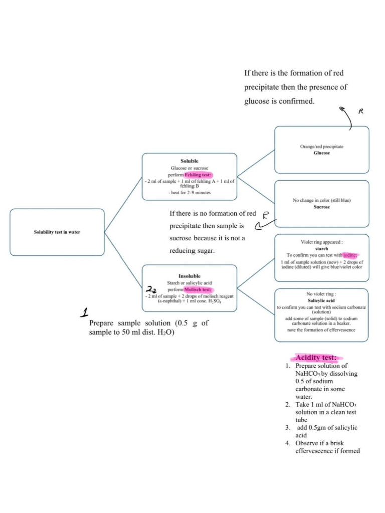 Chemical Identification Tests | PDF