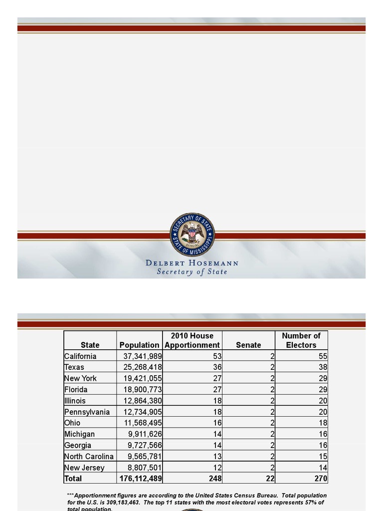 The Electoral College and National Popular Vote Plan National Popular ...
