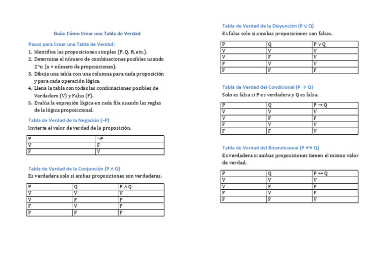 Tablas de Verdad | PDF | Matemáticas | Semántica