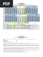 Adb International Staff Salary Structure 2025 | PDF