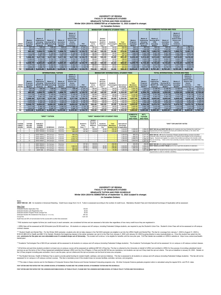 Grad Studies Tuition Schedule1 | PDF | Fee | Course Credit