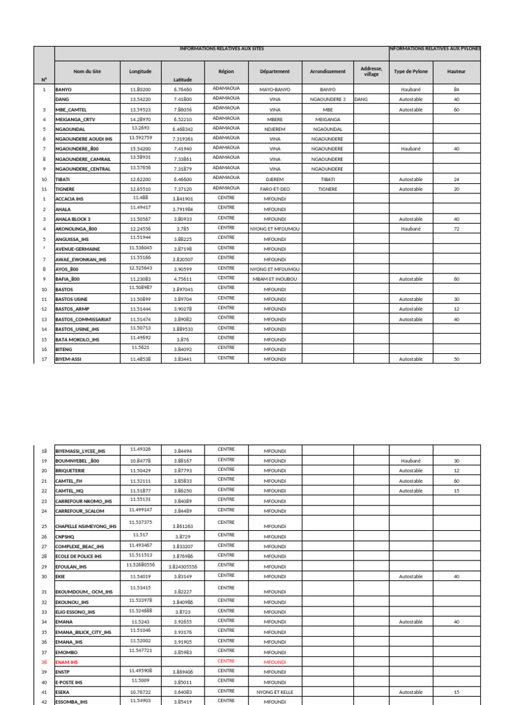 Copie de FICHE RESEAU DE TERRE ART_vf | PDF | Mobile Telecommunications | Mobile ...