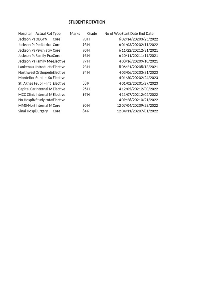 Rotation List | PDF
