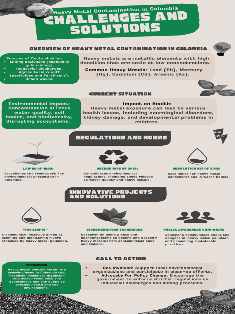 Green Modern Textured Environmental Sustainability Infographics | PDF ...