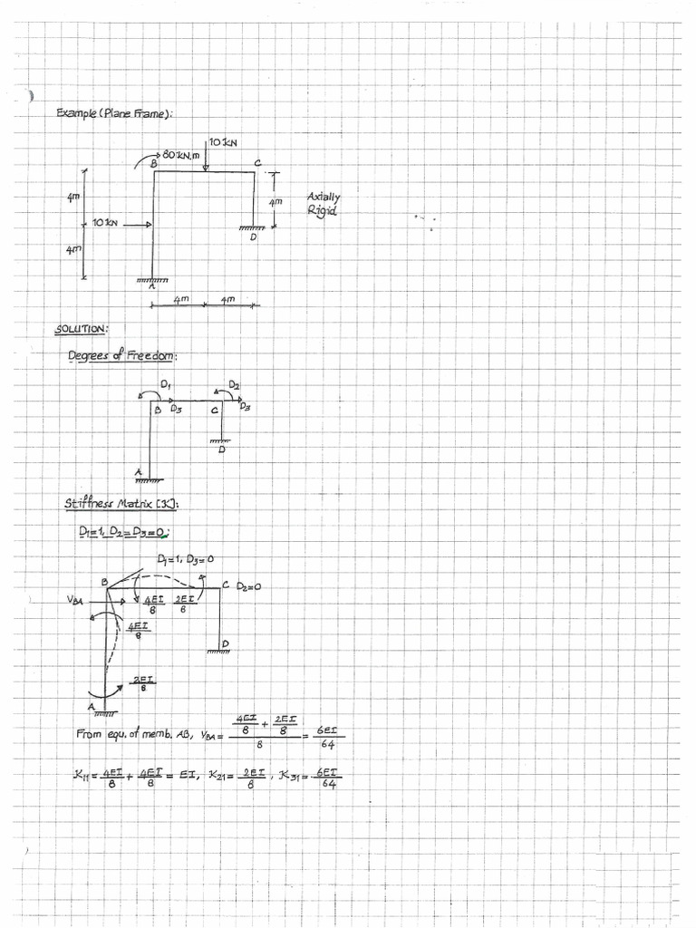 General Stiffness Method - Part2 (Examples) | PDF