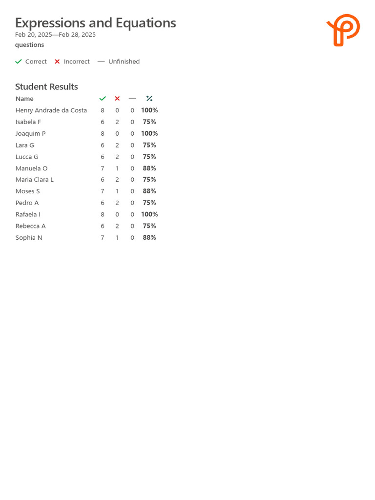 Prodigy Assignment Report - Expressions and Equations | PDF | Equations ...