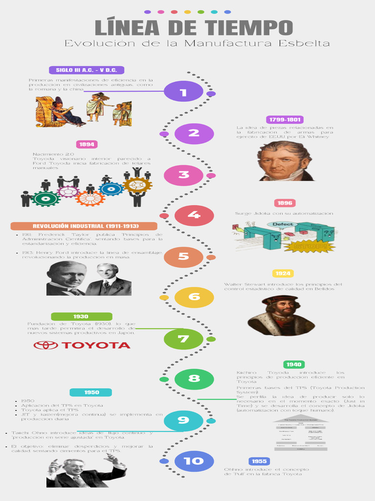 Infografía Cronológica Línea de Tiempo Timeline Sencillo Moderno Multicolor | PDF