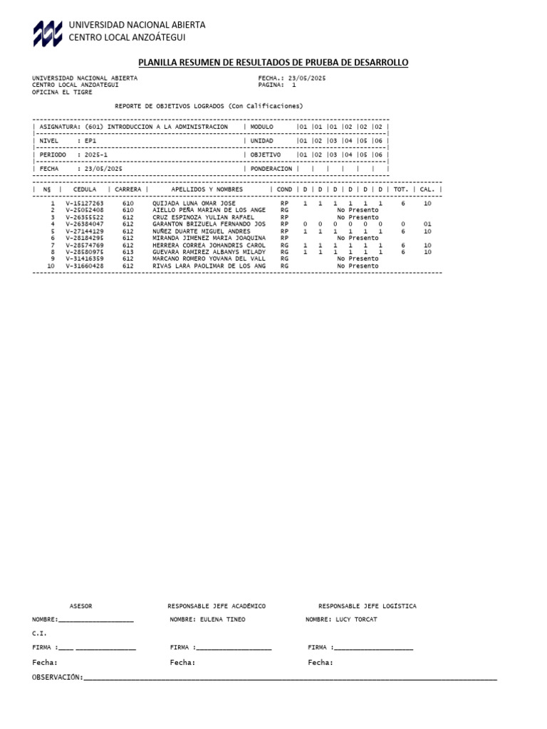 Planillas PPRPD 2025 1 Cargadas Profa - Raiza Sanchez | PDF