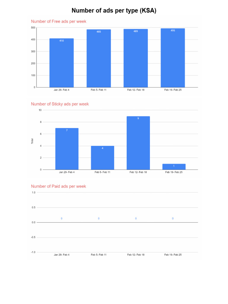 Feb - KSA Aggregator Report | PDF