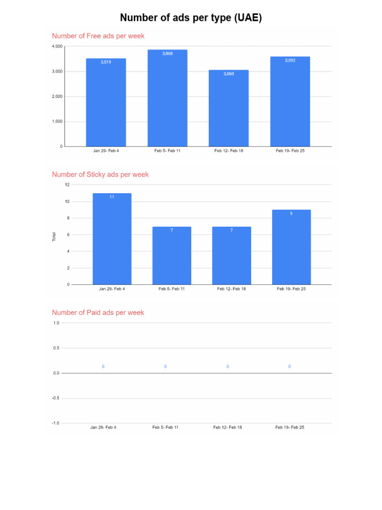 Feb - UAE Aggregator Report | PDF