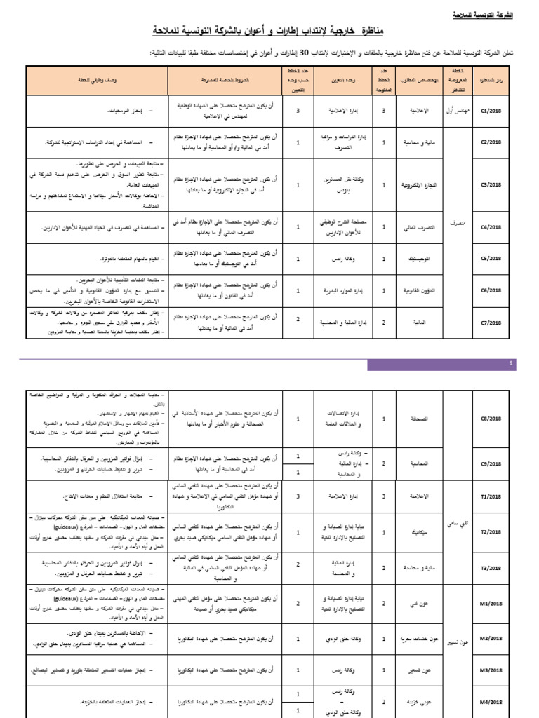 Avis Recrutement 14-10-2024 | PDF