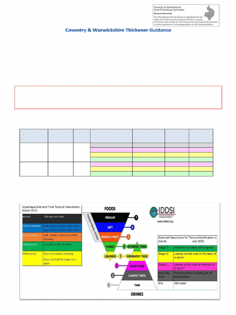 RD029-CW Thickener Guidance | PDF | Medical Specialties