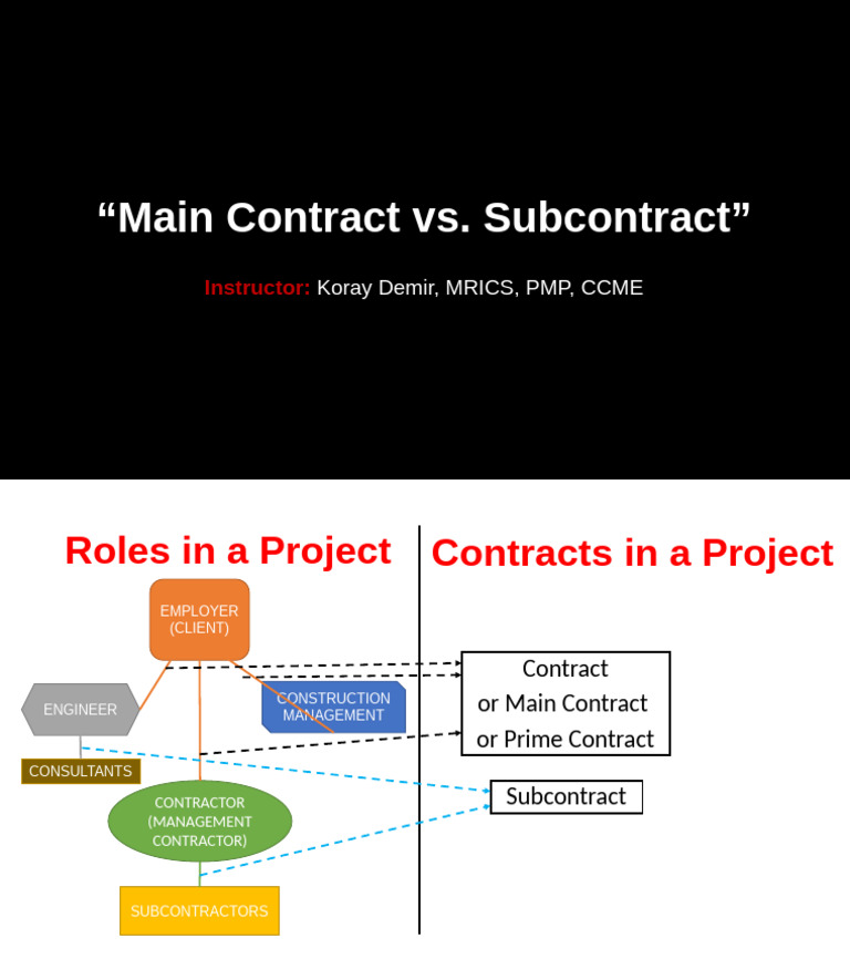 Main Contract Vs - Subcontract | PDF