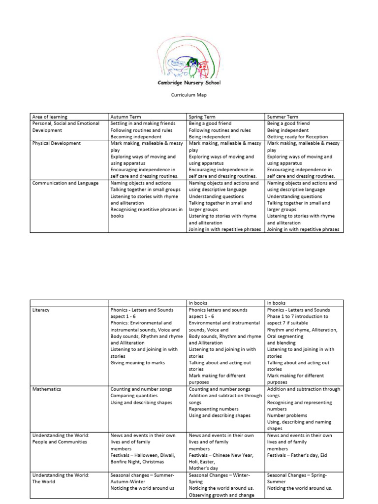 Nursery Curriculum Overview by Term | PDF | Phonics | Festival