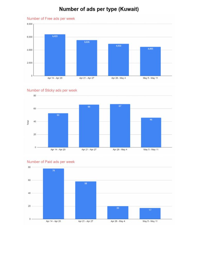 Kuwait Aggregator Report | PDF