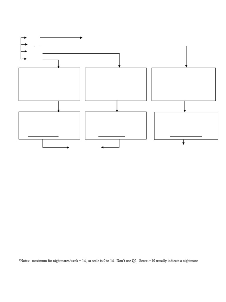 Disturbing Dream Severity Assessment | PDF