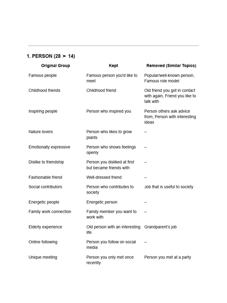 IELTS Speaking Part 1 Model Answers | PDF | Friendship