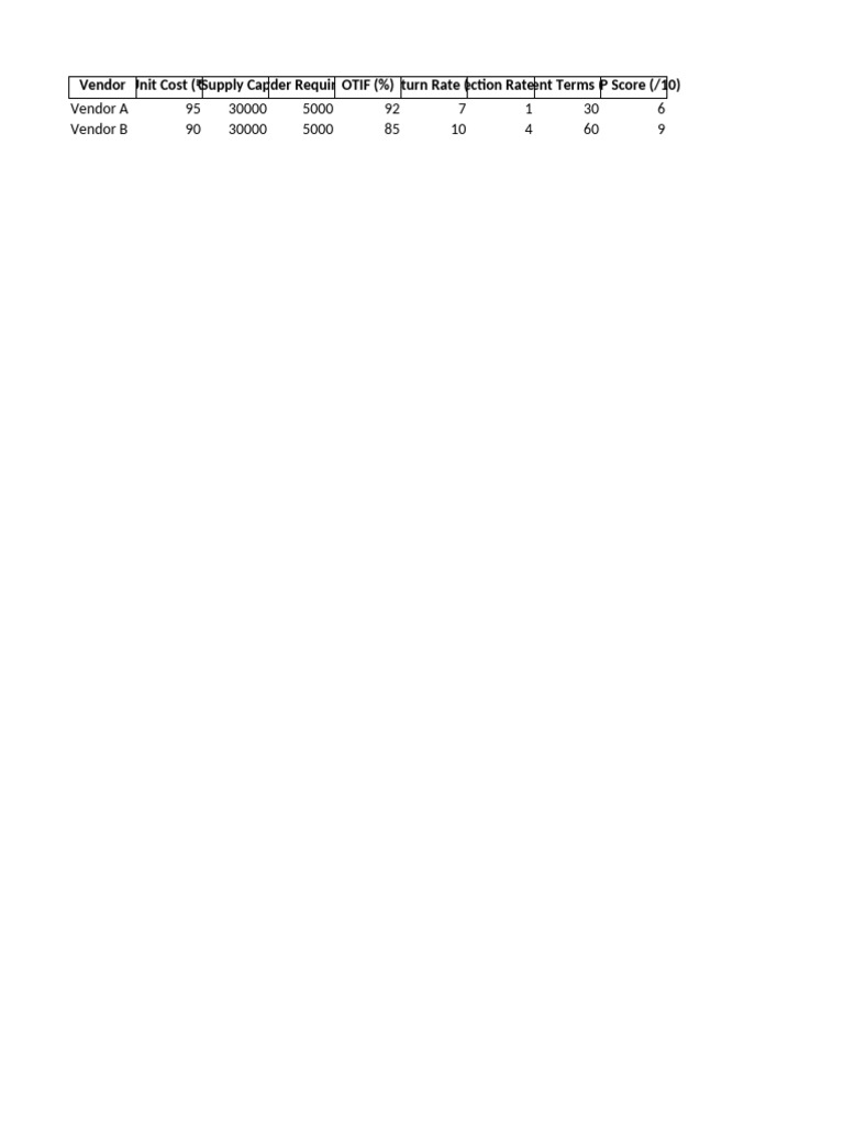 LP Vendor Allocation and Analysis | PDF