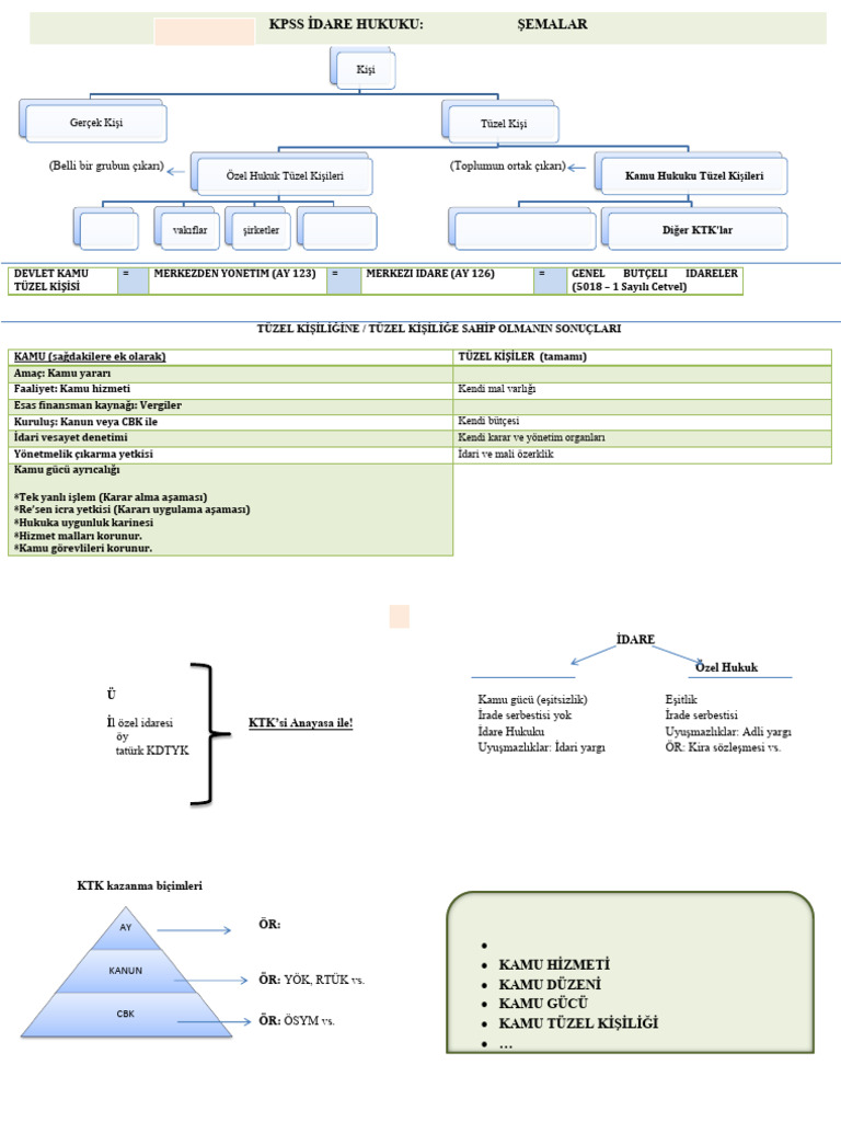 HBV ADALET - 2025 İDARE HUKUKU | PDF