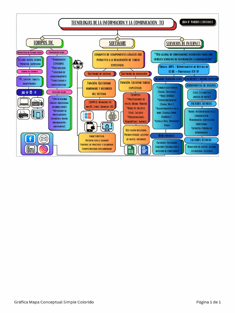 Mapa Conceptual Tipos de Software y Servicios de Internet | PDF