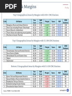 Auto Rickshaw Tariff Card | PDF | Transport | Vehicles