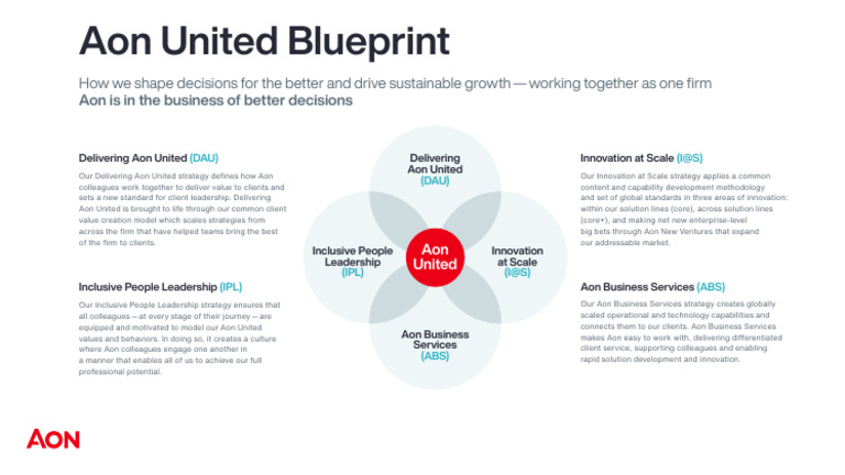 Aon United Strategy Overview | PDF | Leadership | Innovation