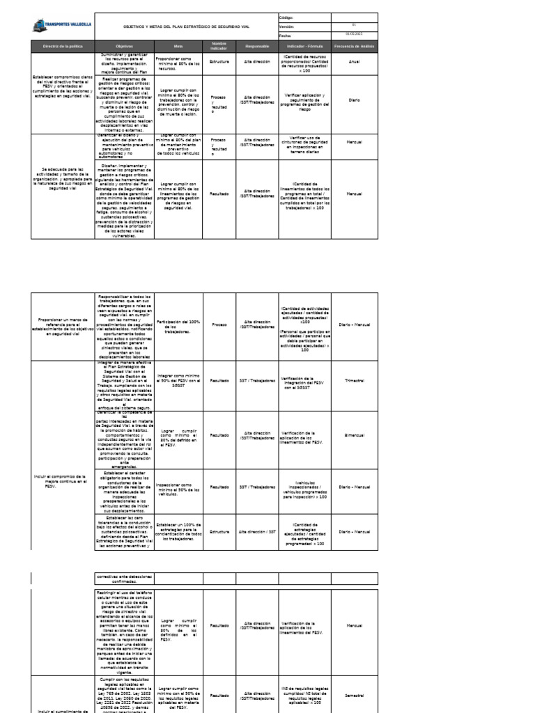 SV-MAT-002 - Matriz de objetivos y metas del PESV | PDF | Seguridad vial | Planificación estratégica