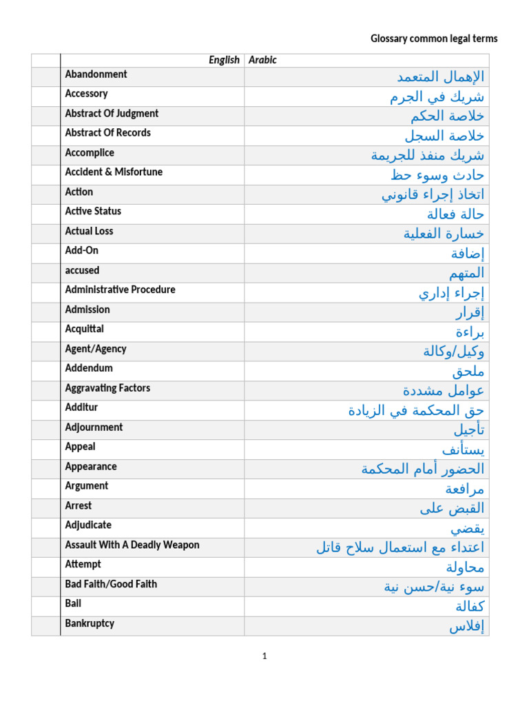 Glossary in Legal Terms English-Arabic | PDF