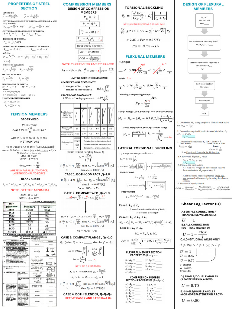 Ces32s1 Steel Flowchart | PDF | Buckling | Solid Mechanics