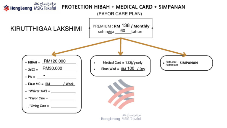 Kirutthigaa Lakshimi (Payor Care Plan) | PDF