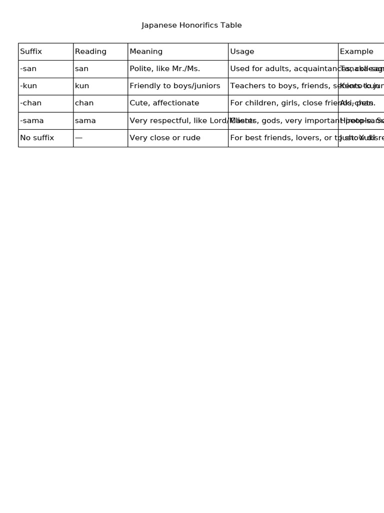 Japanese Honorifics and Their Meanings | PDF