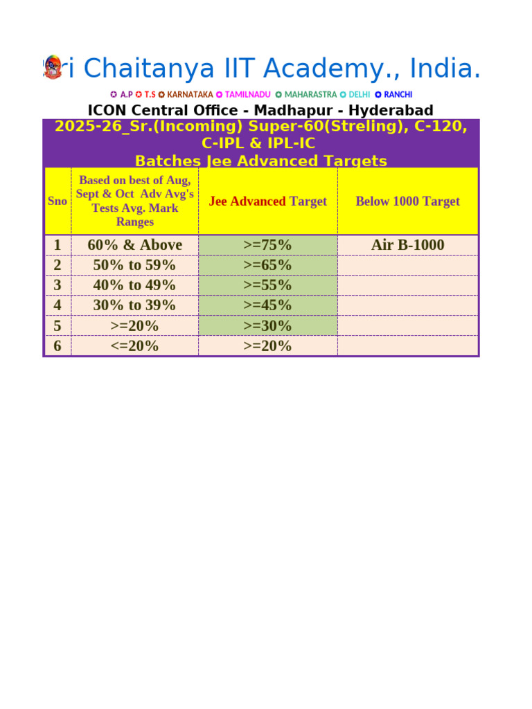 04-May-25 Inc SR - Super-60 (Sterling) Jee-Adv QTA-10 All India Marks Analysis | PDF