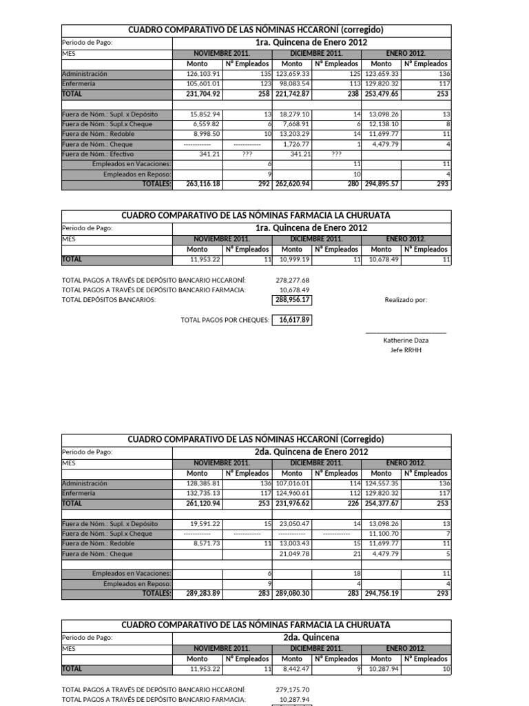 Cuadro Comparativo Nóminas | PDF
