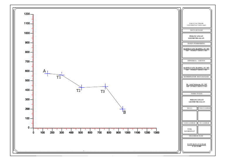 Fatin Memanjang Fix-Layout1 | PDF