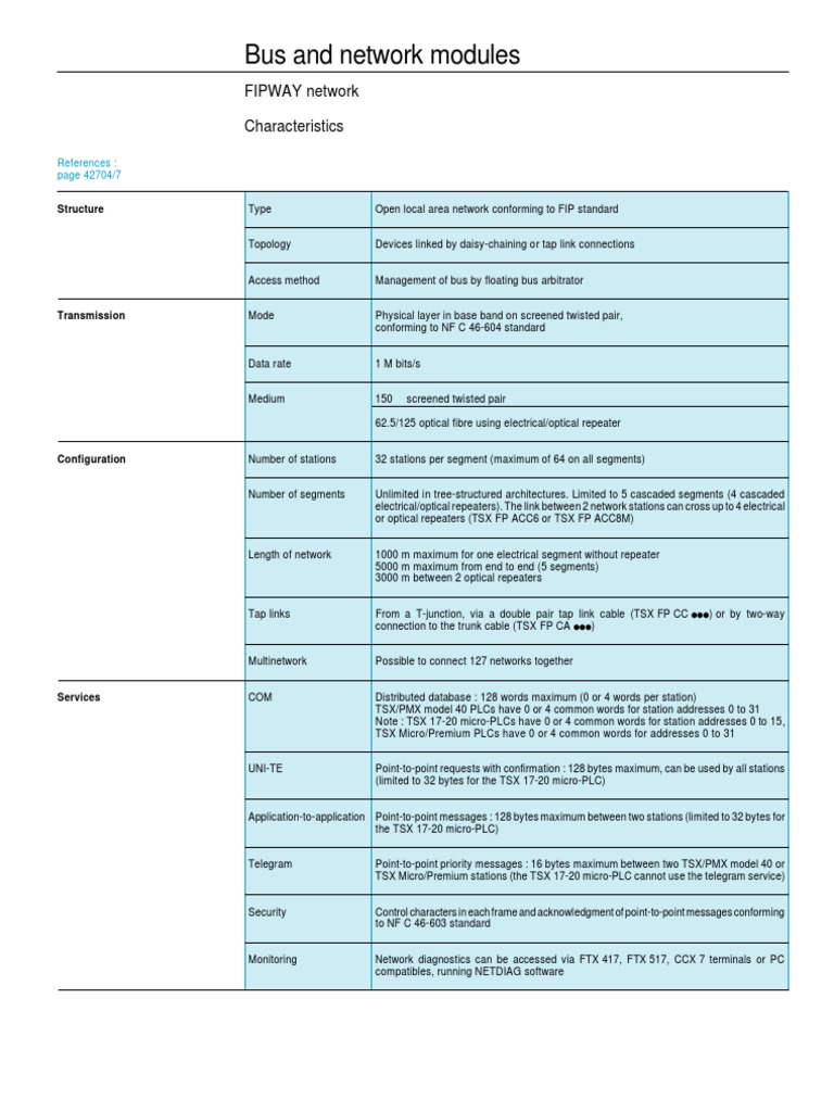 42704-En - FIPWay | PDF | Network Topology | Electrical Connector