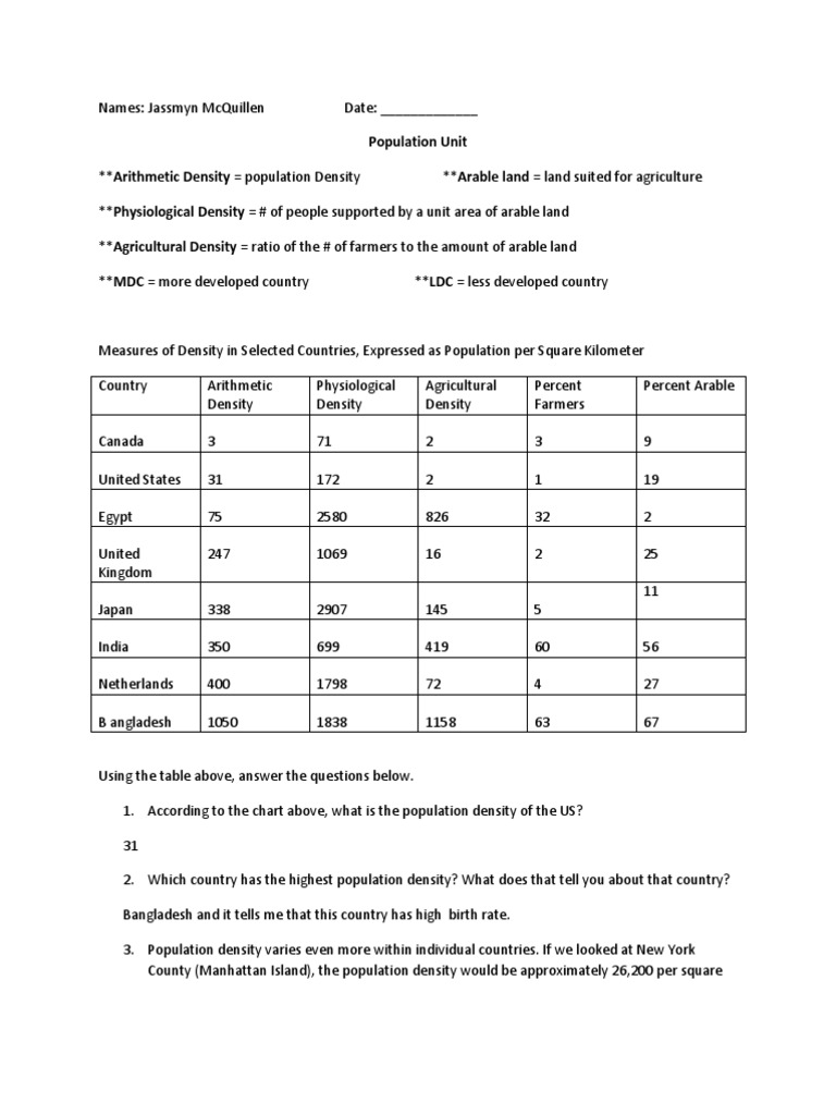 Population Assignment | PDF | Total Fertility Rate | Infants