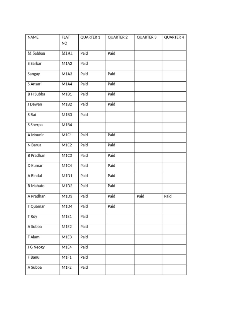 Mainak Annual Maintenance 2025 | PDF