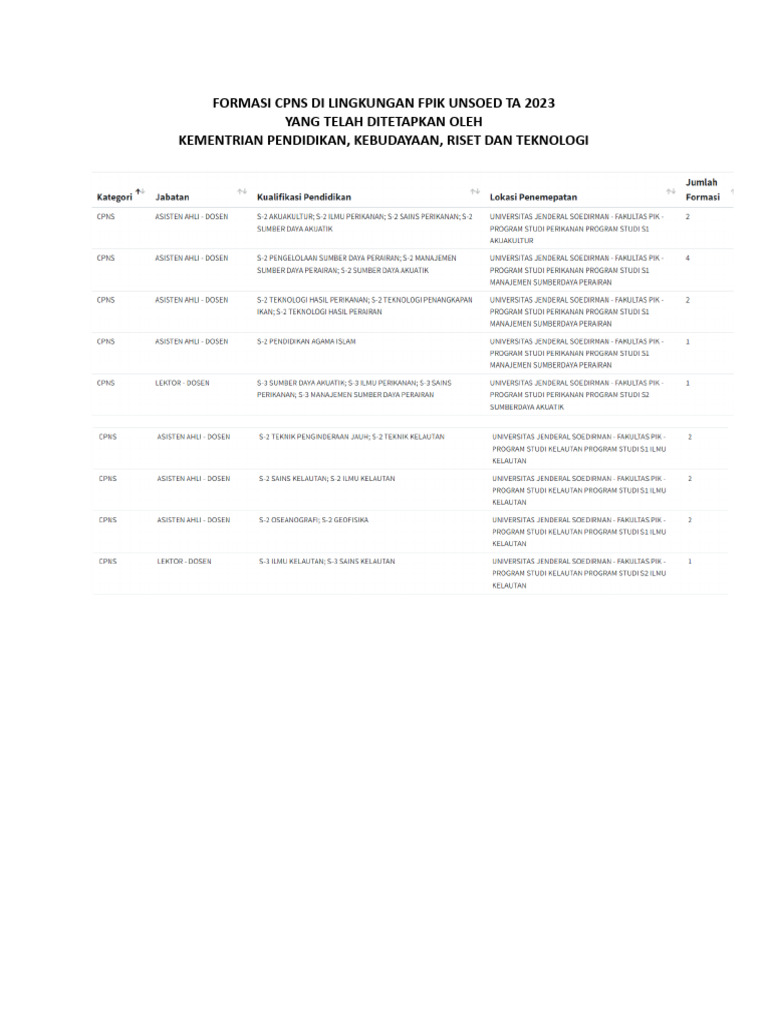 Formasi CPNS Di Lingkungan Fpik Unsoed Ta 2023 | PDF