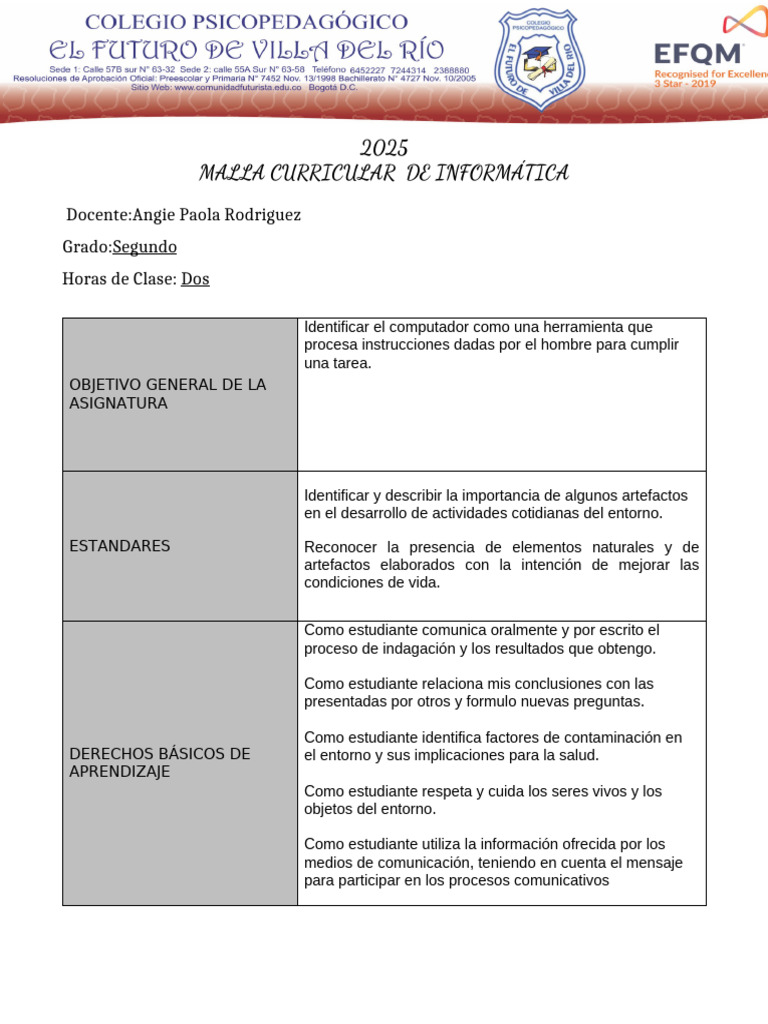 Malla Curricular de Informática 2° Grado | PDF | Microsoft PowerPoint ...