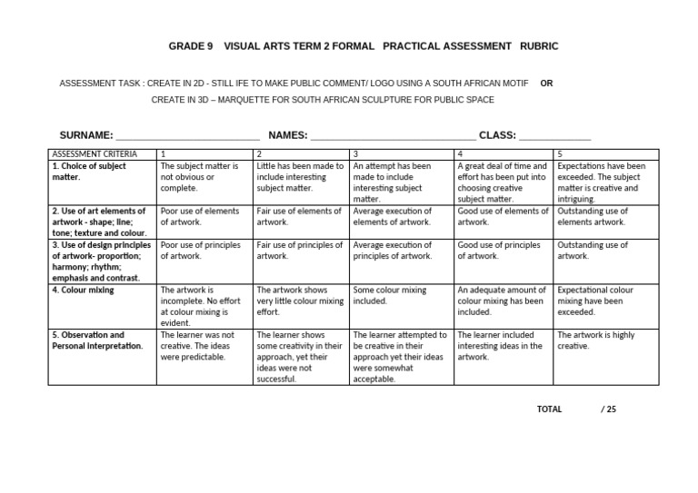 Grade 9 Visual Arts Assessment Rubric | PDF | Cognition