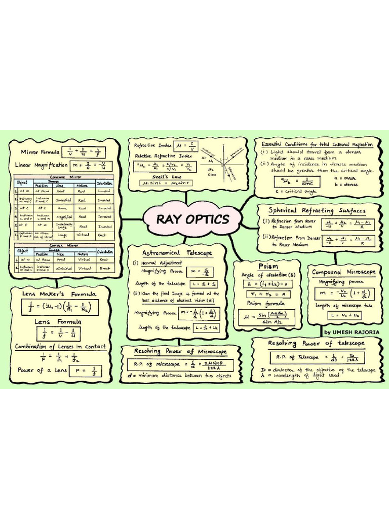 physics class 12 | PDF