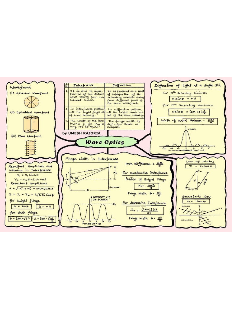 Class 12 Physics | PDF