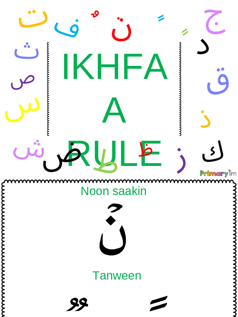 Understanding Ikhfaa: 15 Letters Guide | PDF