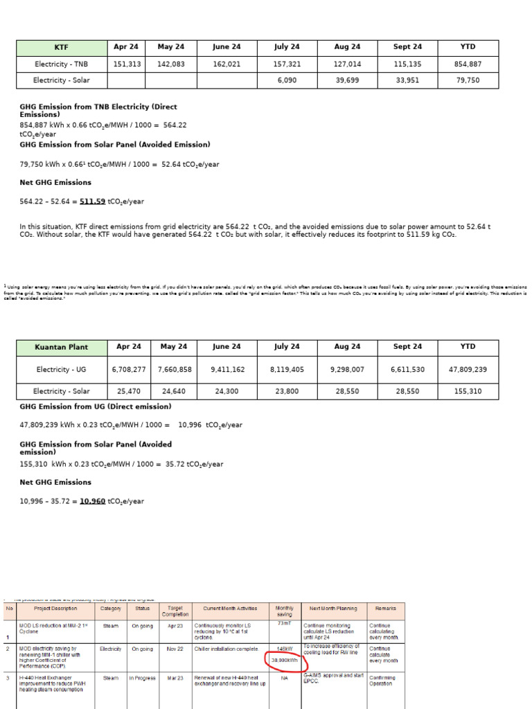 GHG Reduction Solar Panel | PDF | Solar Power | Climate Change